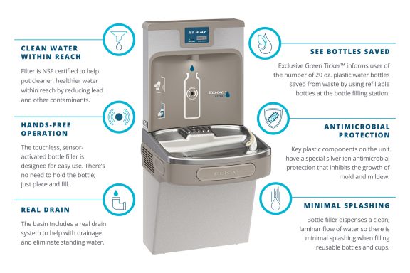 Bottle Filling Stations | Elkay