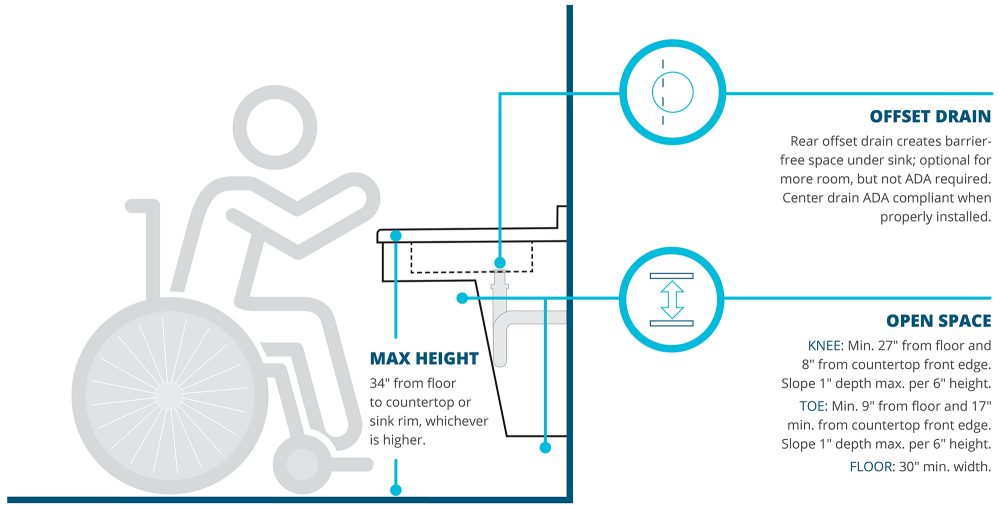 ADA-Compliant Products | Elkay