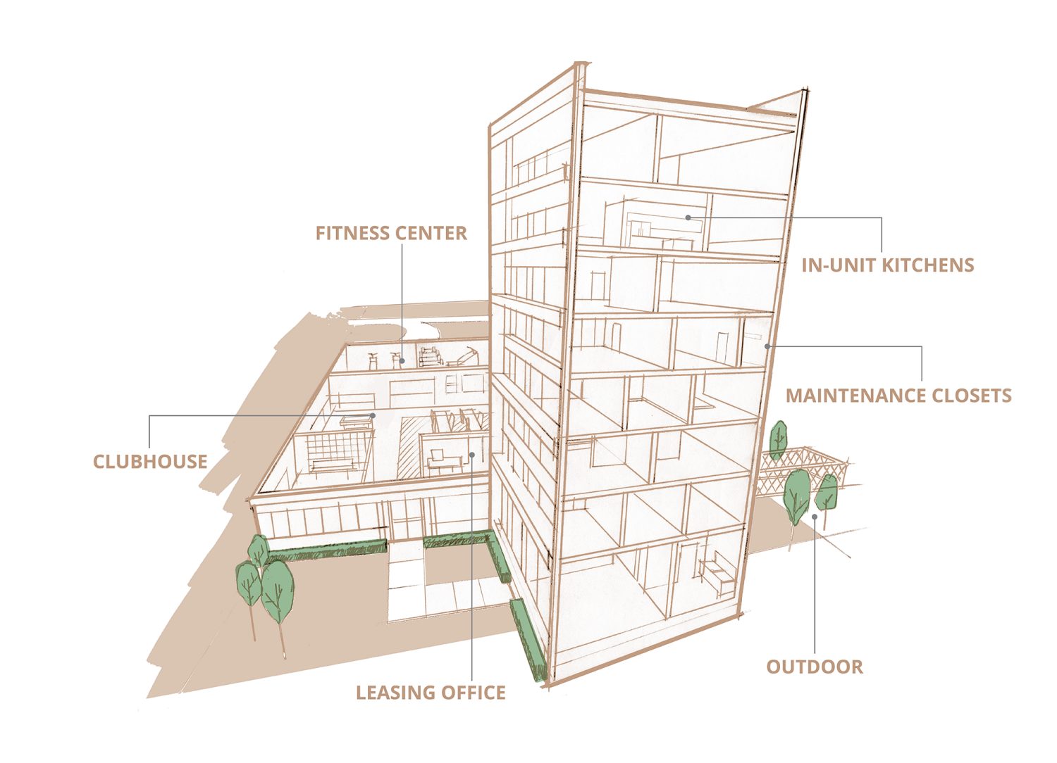 Elkay's Multifamily Plumbing Solutions: Quality and Innovation